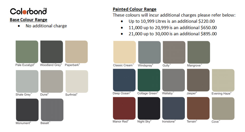 Colorbond Modline Water Tanks Melbourne | all oz tanks